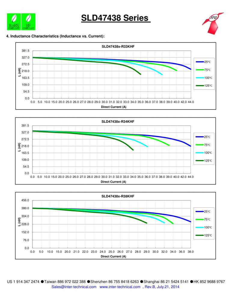 SLD47438 technical document page 2