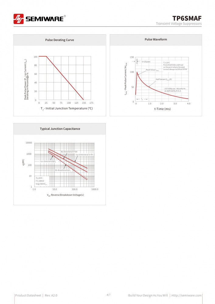 TP6SMAF20CA datasheet page 4