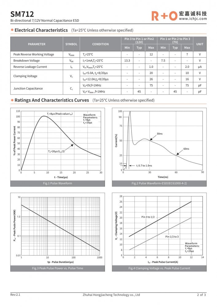SM712 technical datasheet page 2