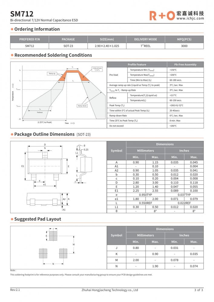 SM712 technical datasheet page 3
