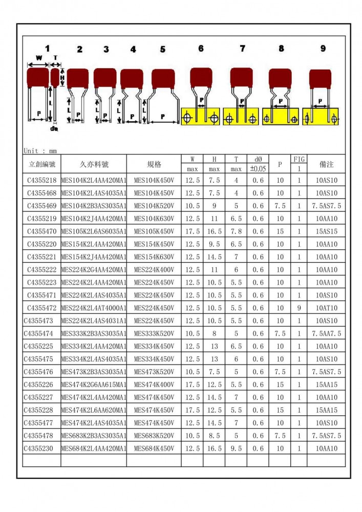 JOEY MES dimensional table