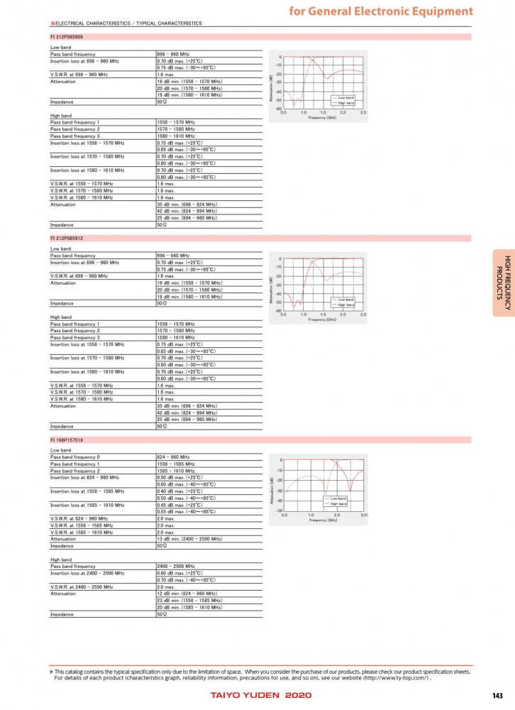 Technical catalog page 10