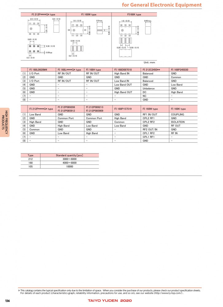 Technical catalog page 3