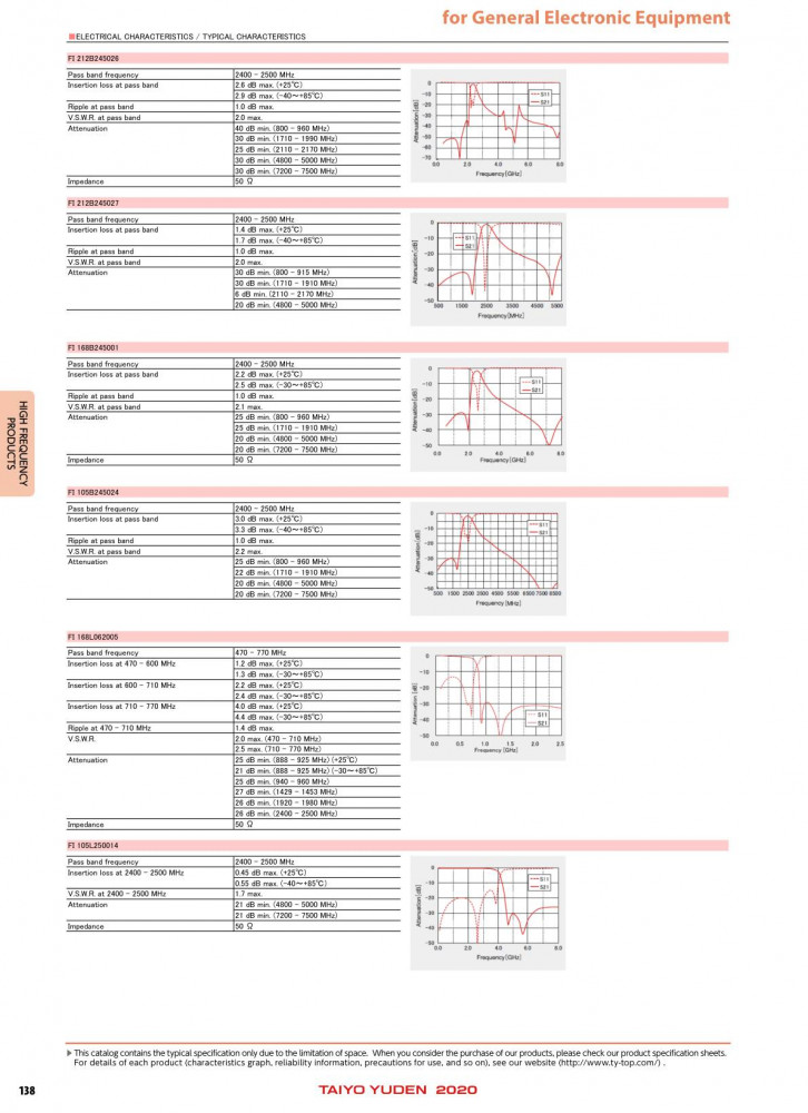 Technical catalog page 5