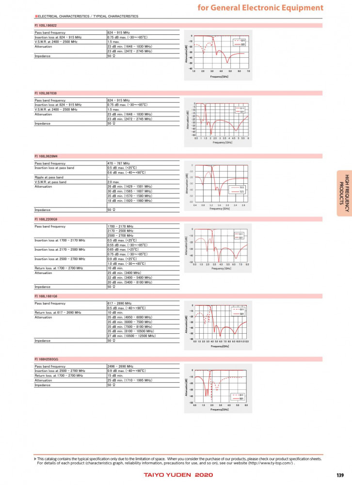Technical catalog page 6