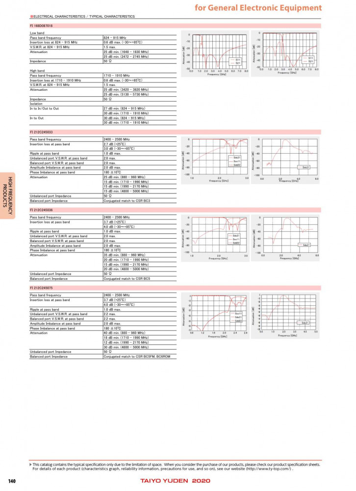 Technical catalog page 7