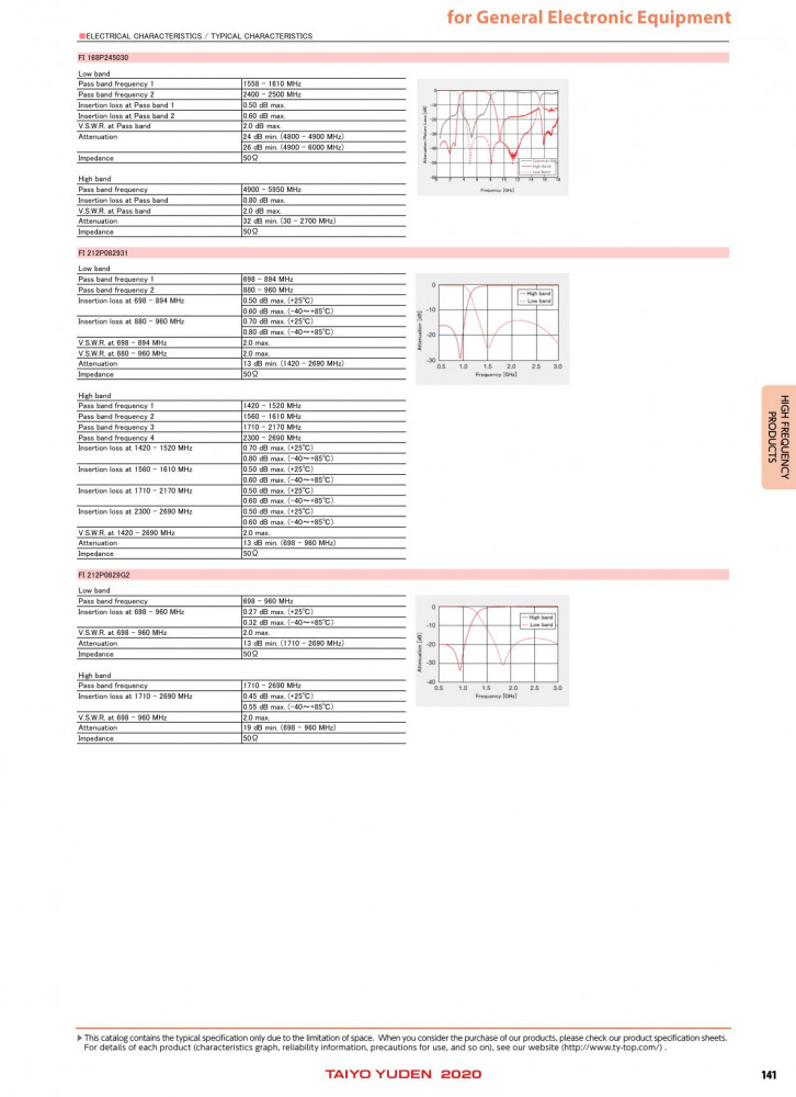 Technical catalog page 8