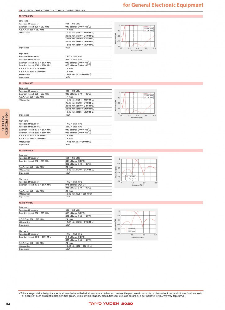 Technical catalog page 9