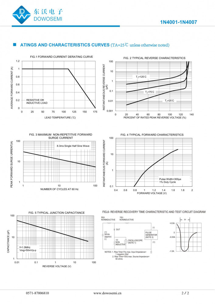 DOWO 1N4002 datasheet page 2
