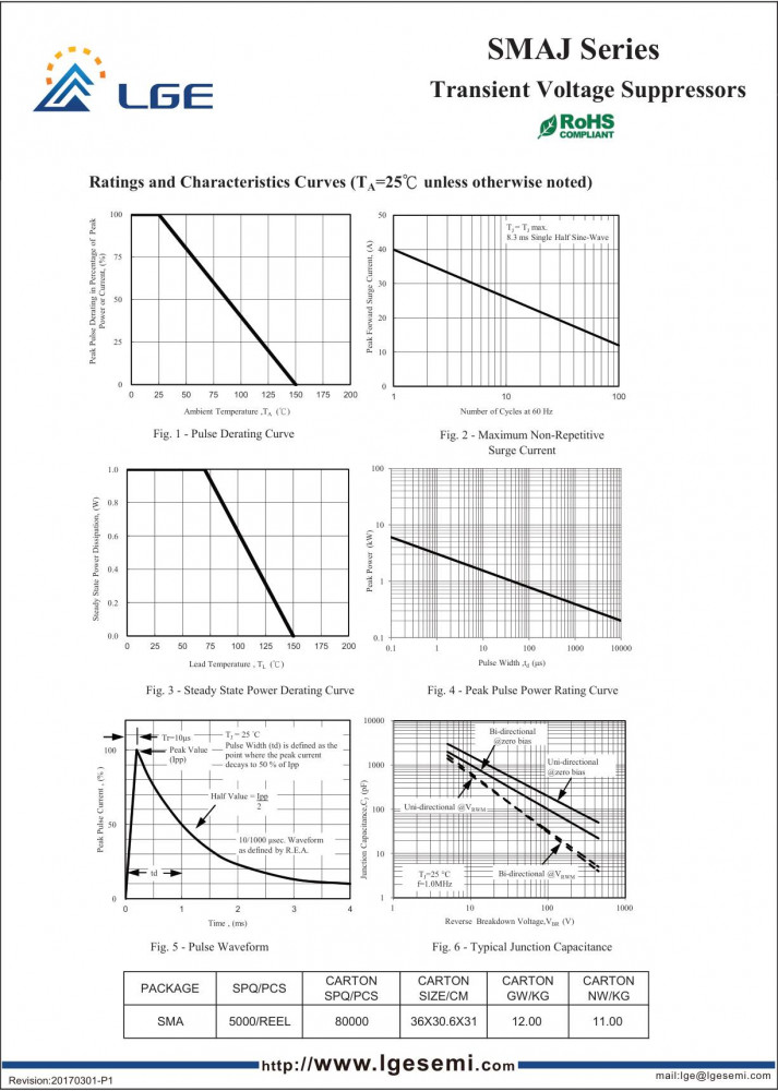 LGE SMAJ TVS diode datasheet page 4