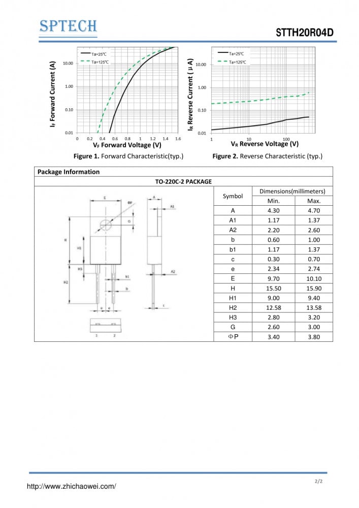 STTH20R04D datasheet page 2