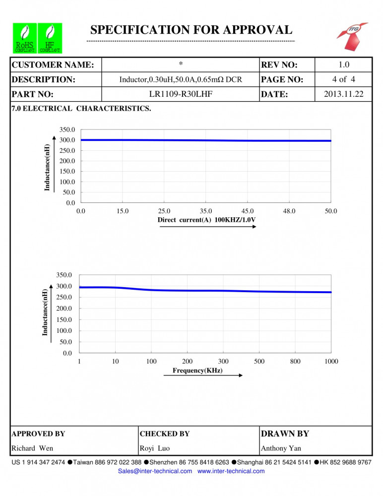LR1109-R30LHF datasheet page 4