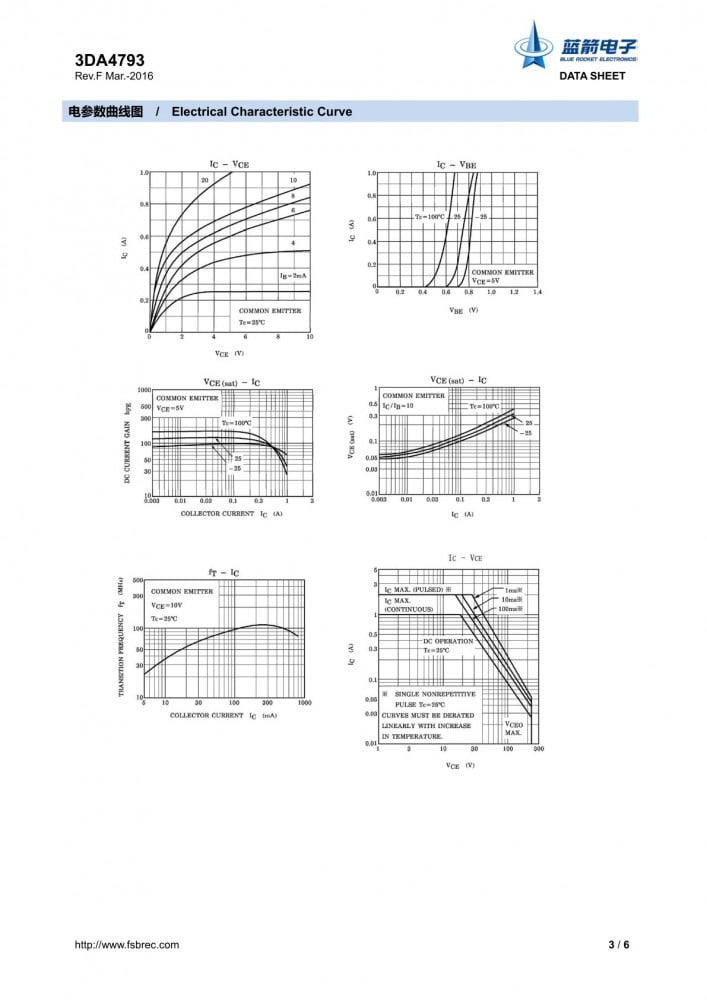 3DA4793 datasheet page 3