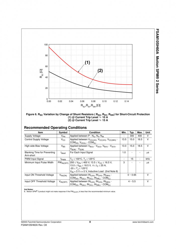 FSAM10SH60A datasheet page 9