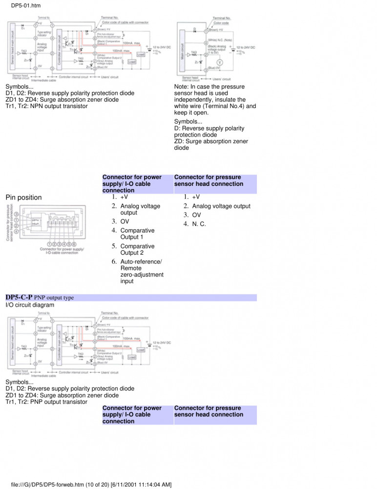 DPH-A00 document page 10
