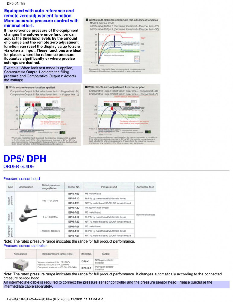 DPH-A00 document page 6