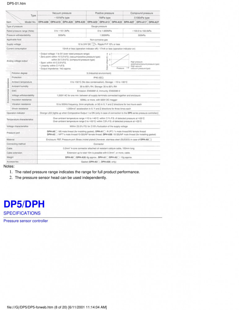 DPH-A00 document page 8