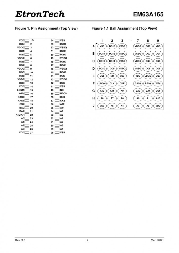 EM63A165 datasheet page 2