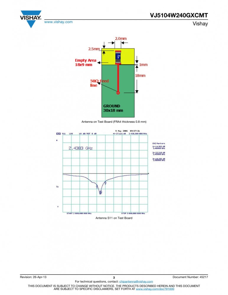 VJ5104W240GXCMT datasheet page 3