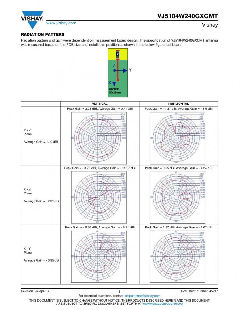 VJ5104W240GXCMT datasheet page 4