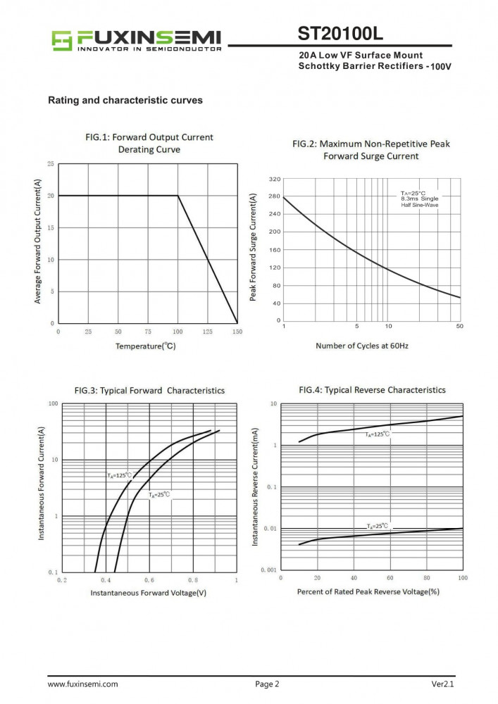 ST20100L datasheet page 2