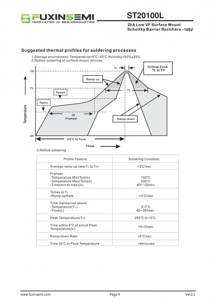 ST20100L datasheet page 4