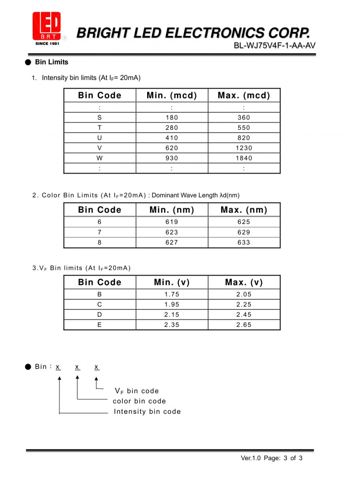 BL-WJ75V4F-1-AA-AV datasheet page 3