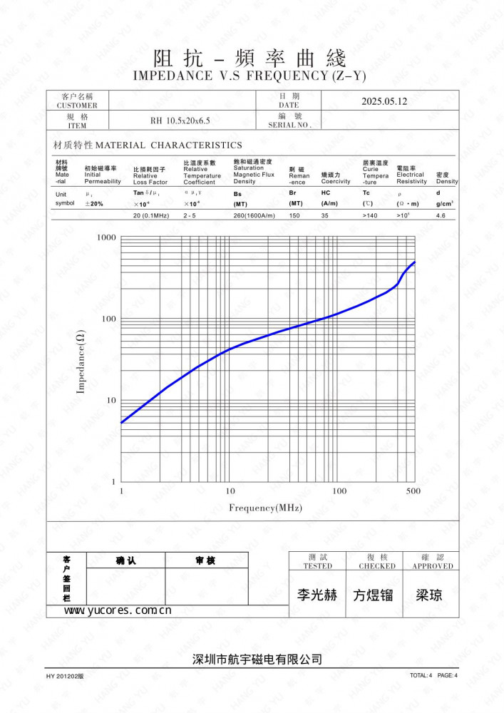 RH10.5×20×6.5 impedance-frequency document page
