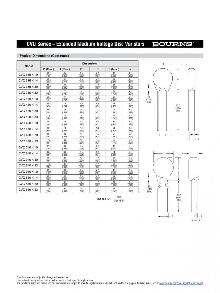 BOURNS CVQ datasheet page 6