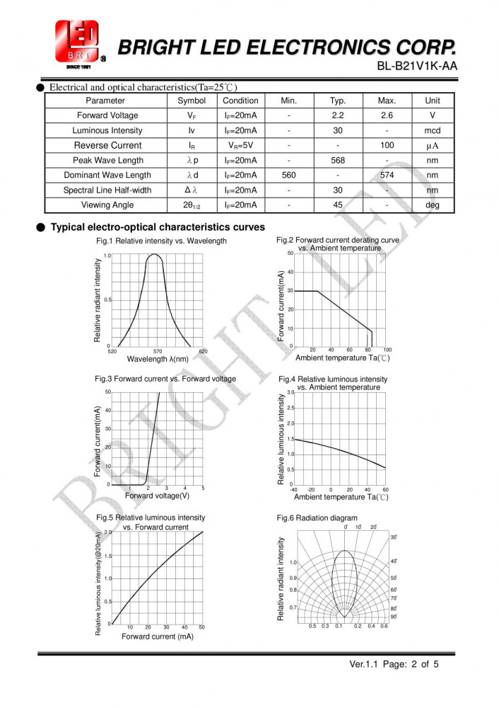 BL-B21V1K-AA datasheet page 2