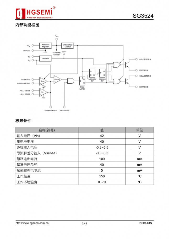 SG3524N datasheet page 3