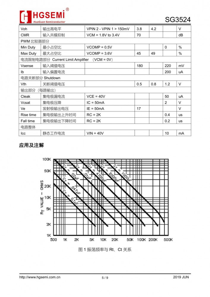 SG3524N datasheet page 5