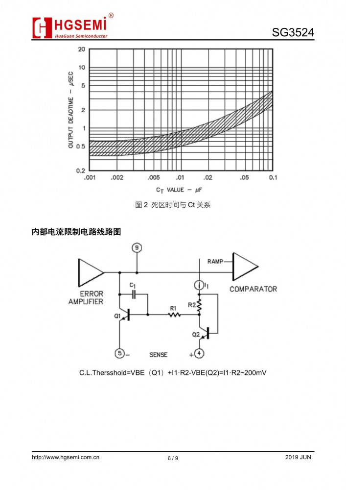 SG3524N datasheet page 6