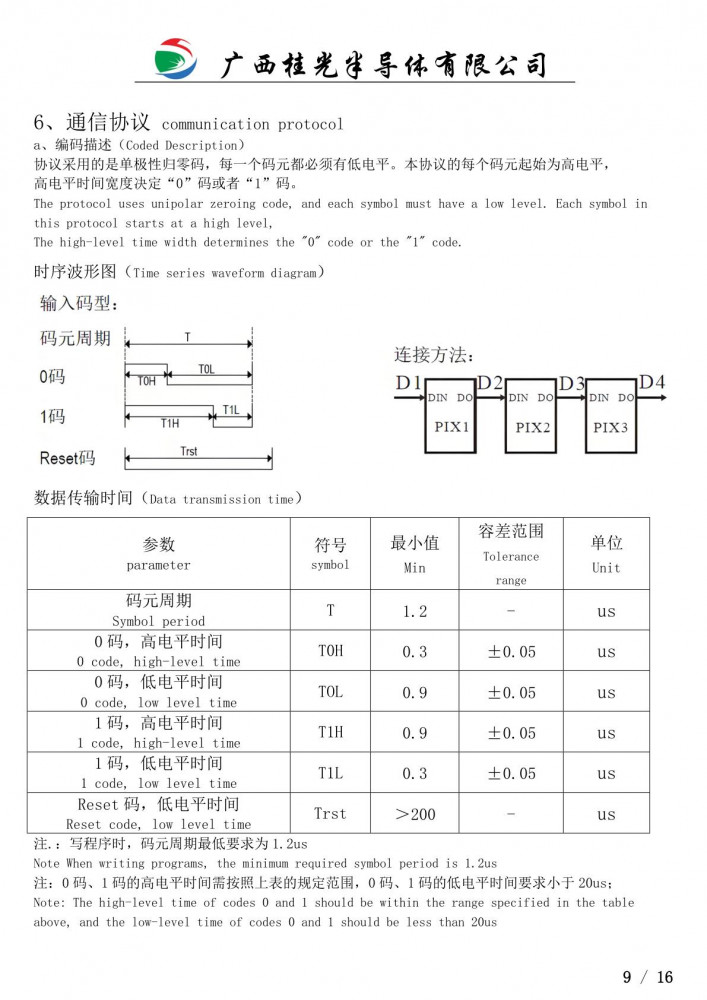 GL5050RGB01H-W datasheet page 9