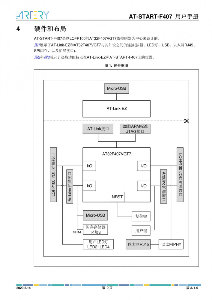 AT-START-F407 documentation page 9