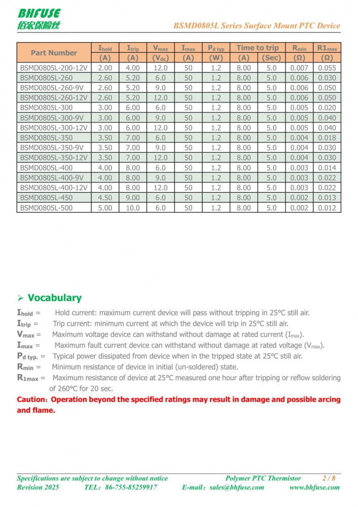 BSMD0805L-200 datasheet page 2