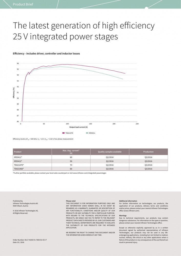 Infineon IR35412 product brief page 2