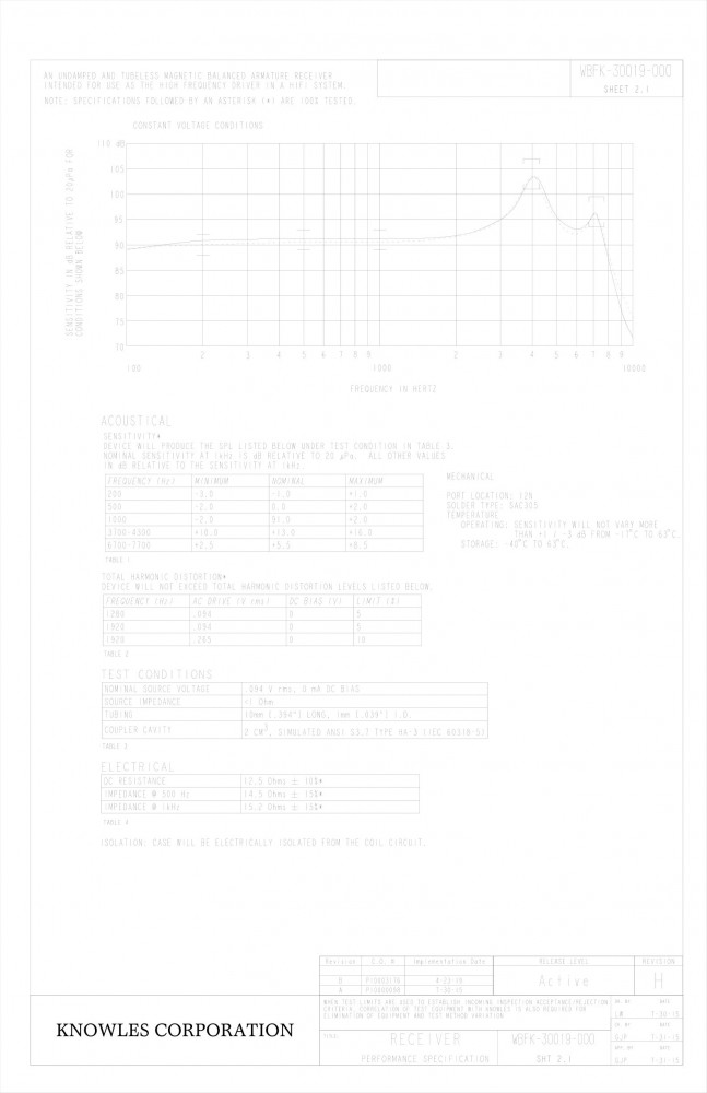 Knowles WBFK-30019-000 receiver performance specification