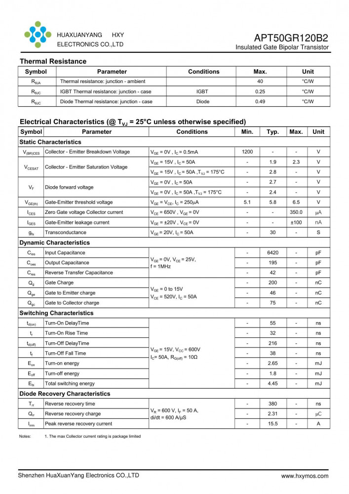 APT50GR120B2-HXY datasheet page 2