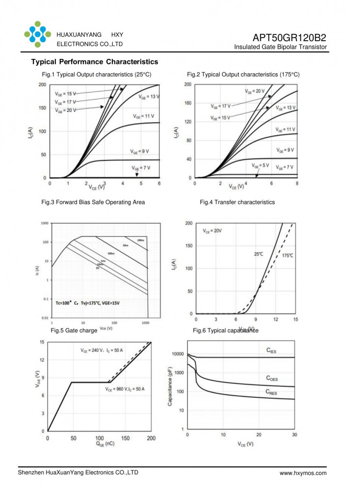 APT50GR120B2-HXY datasheet page 3