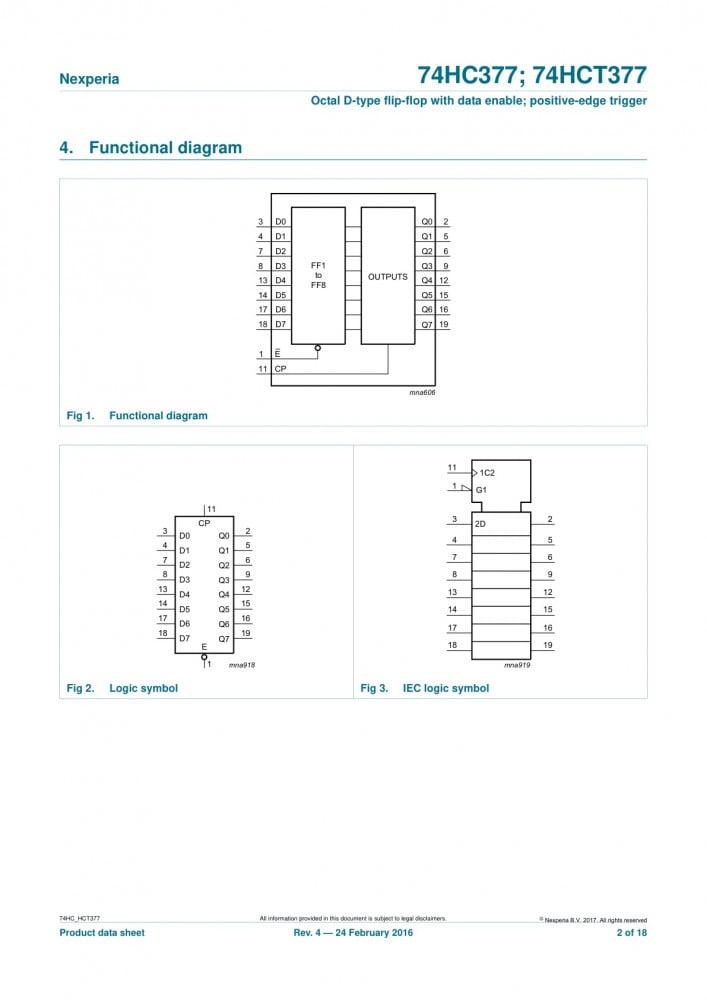 74HC377 datasheet page 2