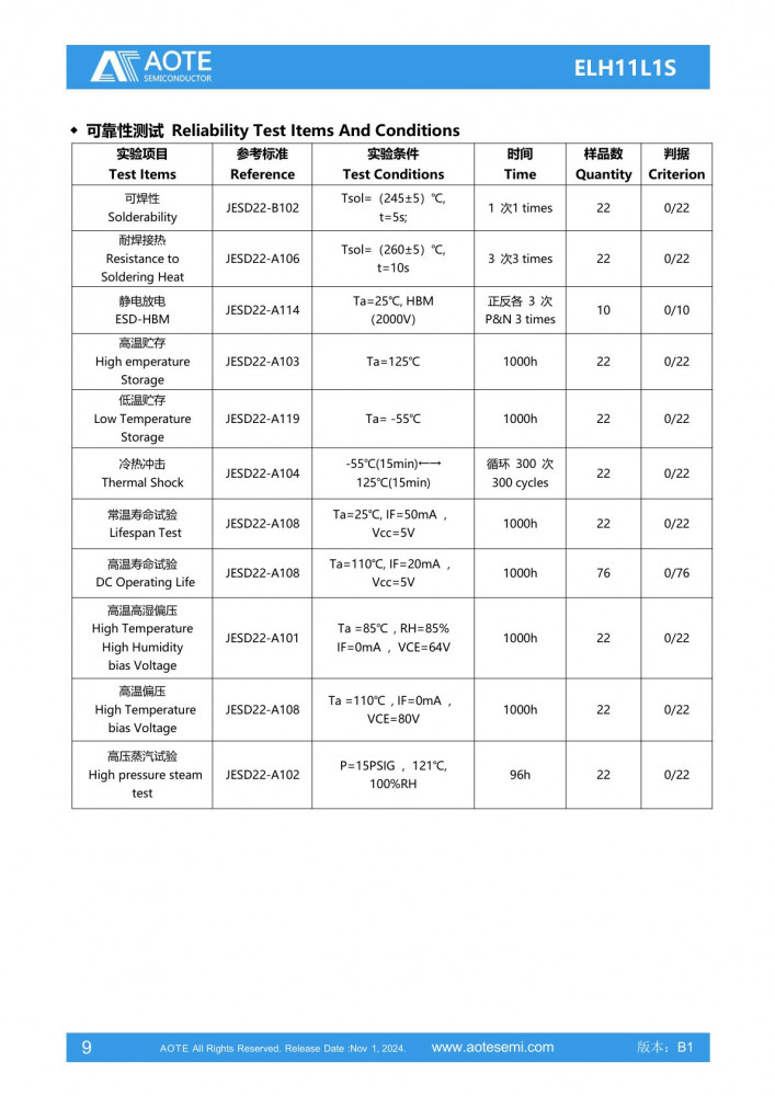 AOTE H11L1S datasheet page 10