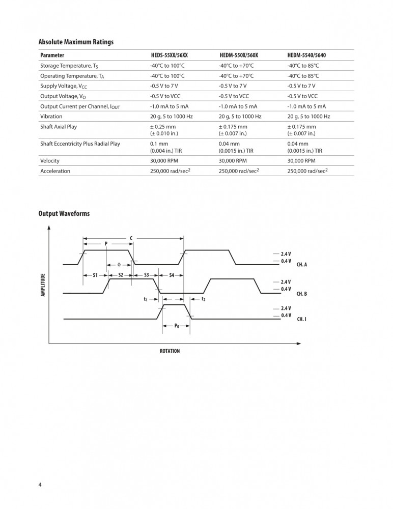 HEDS-5540 datasheet page 4