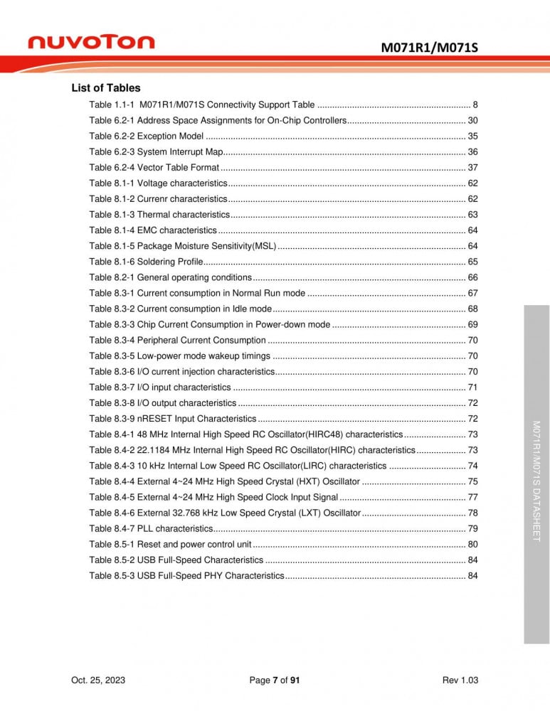 M071SD3AE datasheet page 7