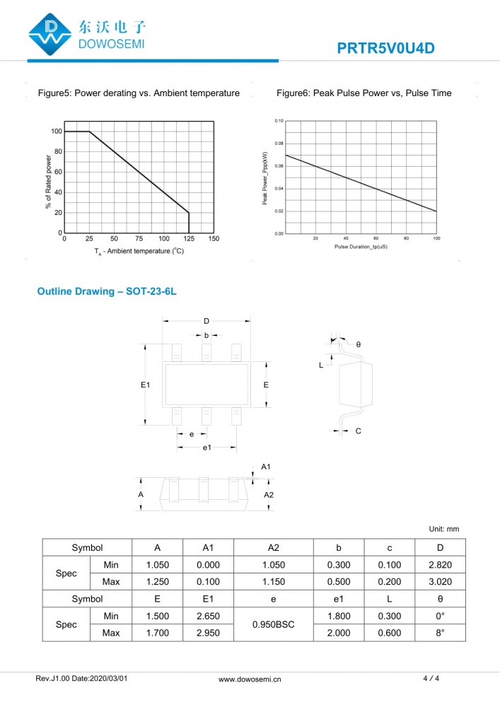 PRTR5V0U4D datasheet page 4