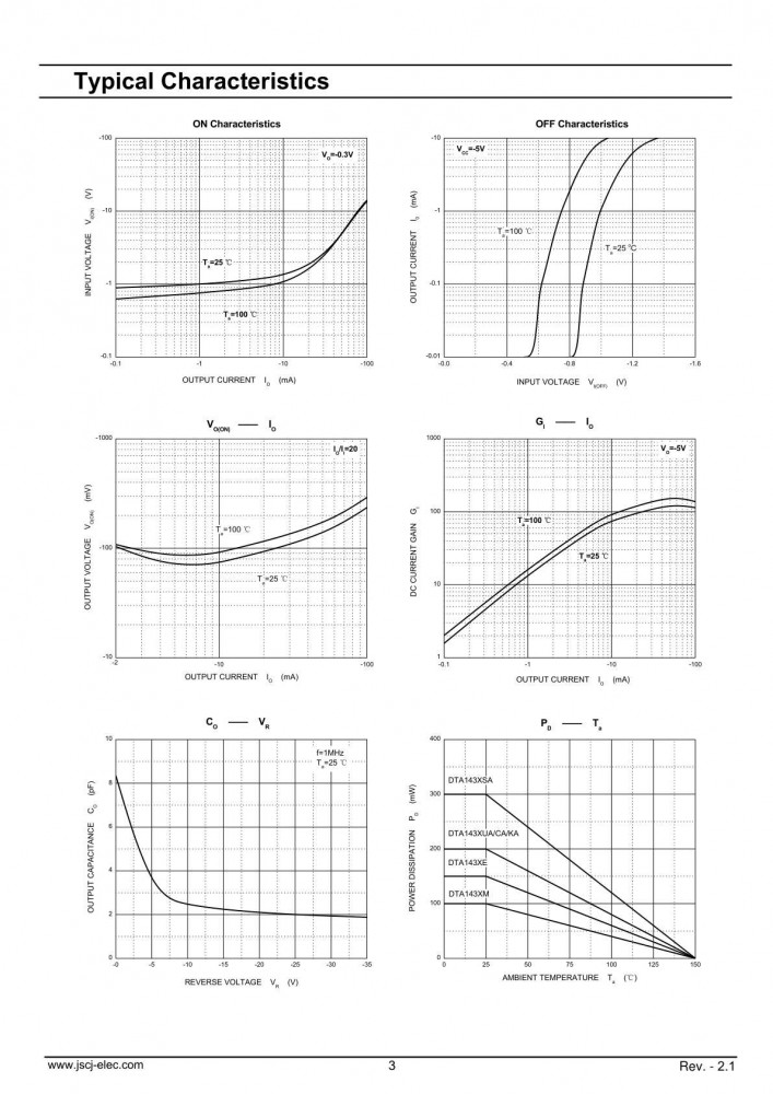 DTA143XCA datasheet page 3