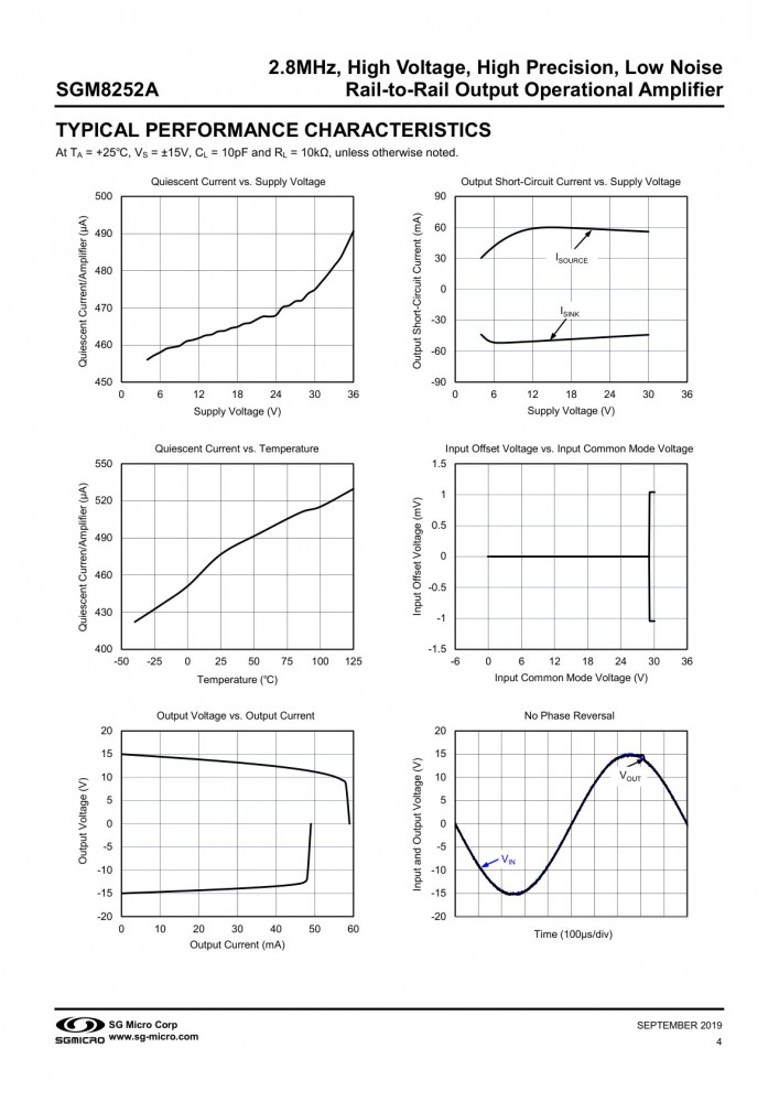 SGM8252AXS8G/TR datasheet page 4