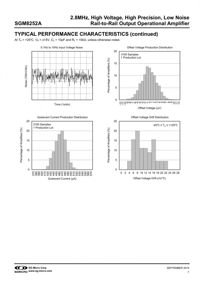 SGM8252AXS8G/TR datasheet page 7
