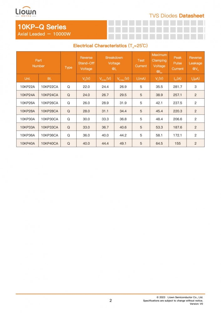 10KP33CA-Q datasheet page 2