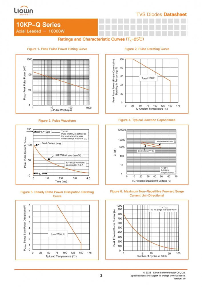 10KP33CA-Q datasheet page 3